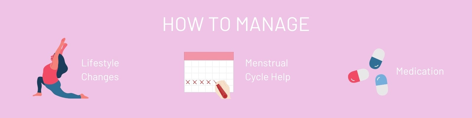 What is Polycystic Ovarian Syndrome?